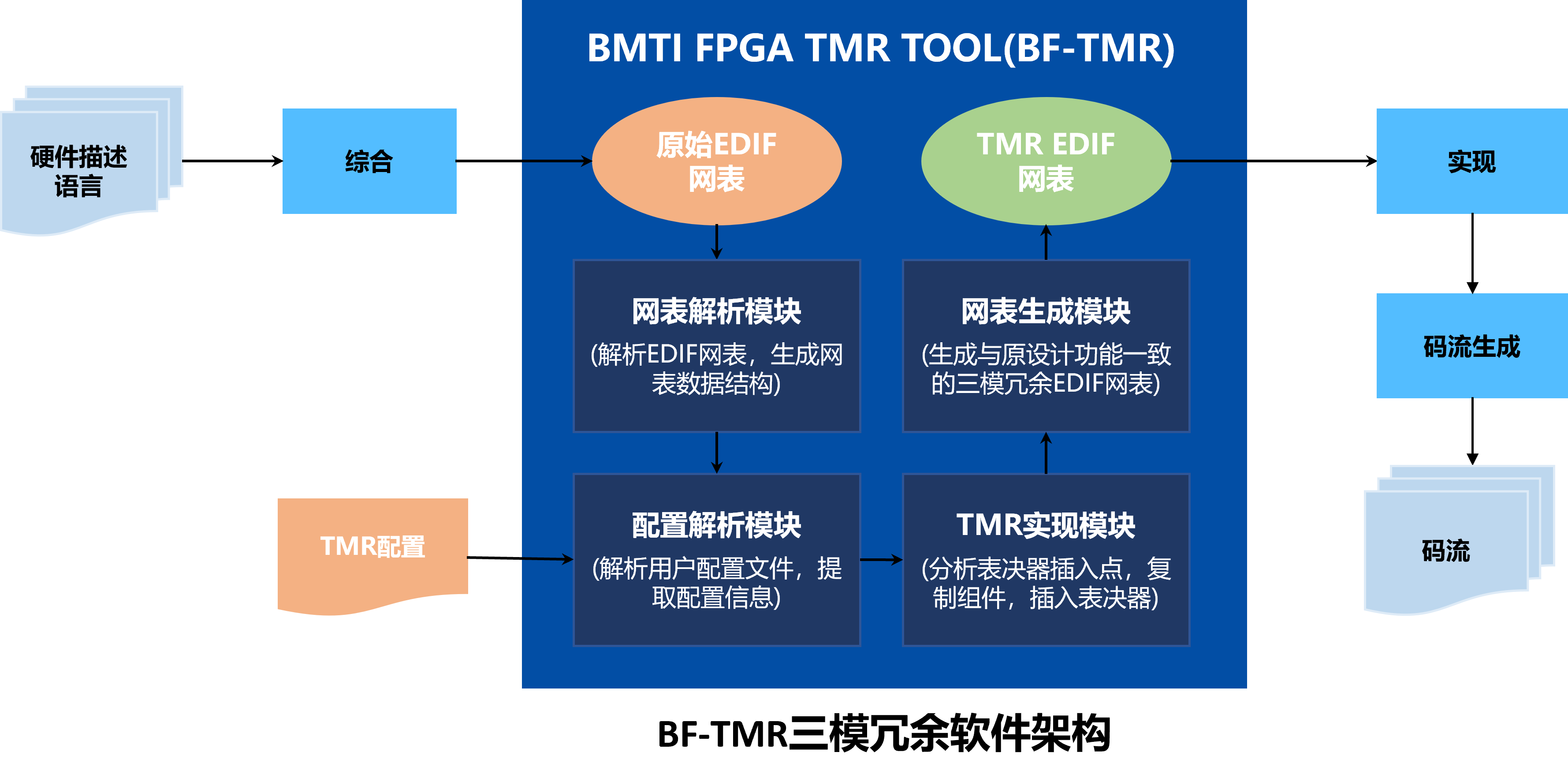 国家先进技术转化应用公共服务平台